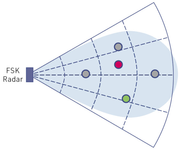 Optimizing microwave radar sensors | RFbeam