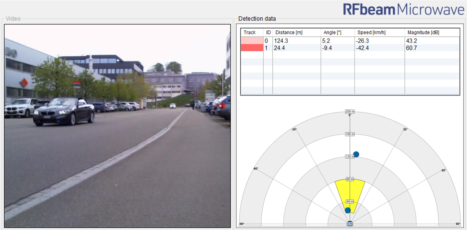 Enhancing Road Safety: The K-MD7 Radar Sensor