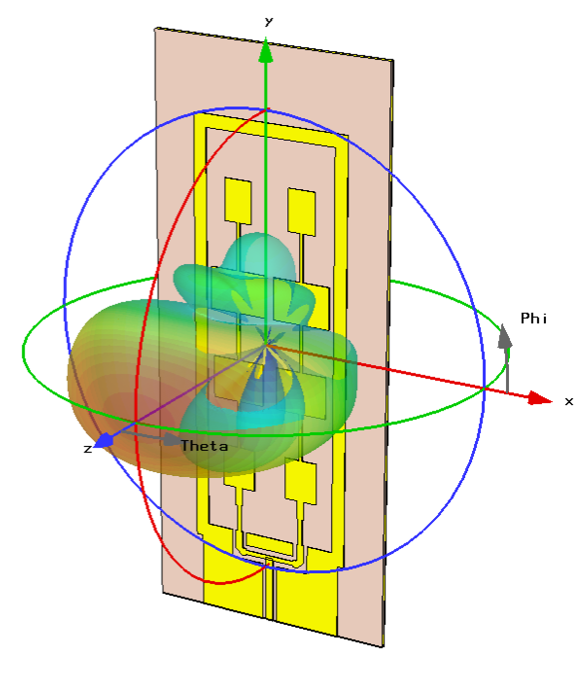 RF Simulation with CST Studio | RFbeam Microwave